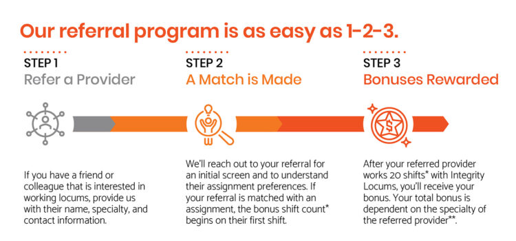 Referral Program - Integrity Locums Integrity Locums